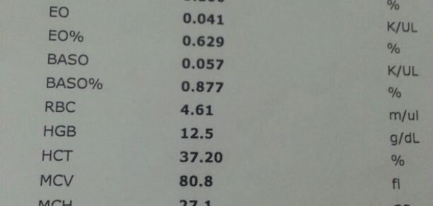 تحليل دم CBC - موضوع