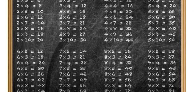 The Easiest Way To Learn The Multiplication Table For Children